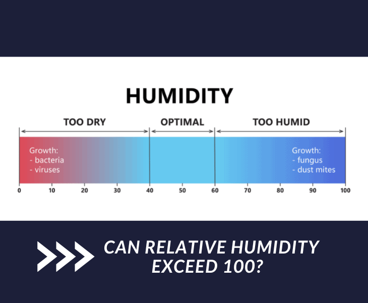 Can Relative Humidity Exceed 100? - (Let's Find Out!)