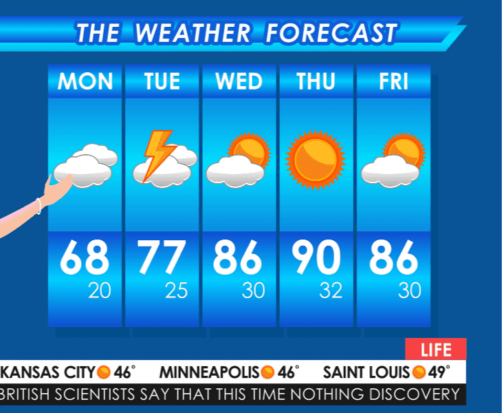 Why Can't Weather Forecasters Get it Right? - (Top Facts!)