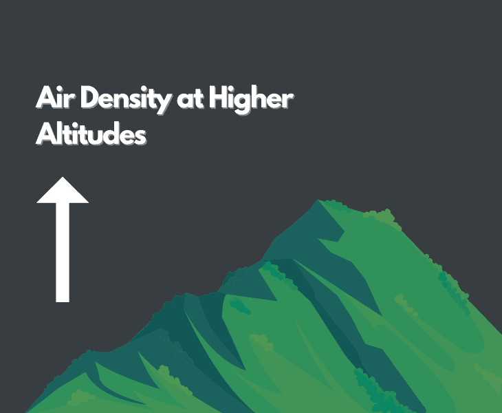 Is Humid Air Heavier than Dry Air? - (Complete Analysis!)