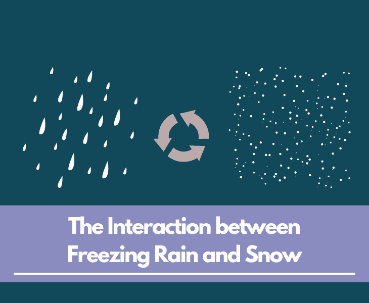 What Does Rain Do to Snow? - (Let's Find the Answer!)