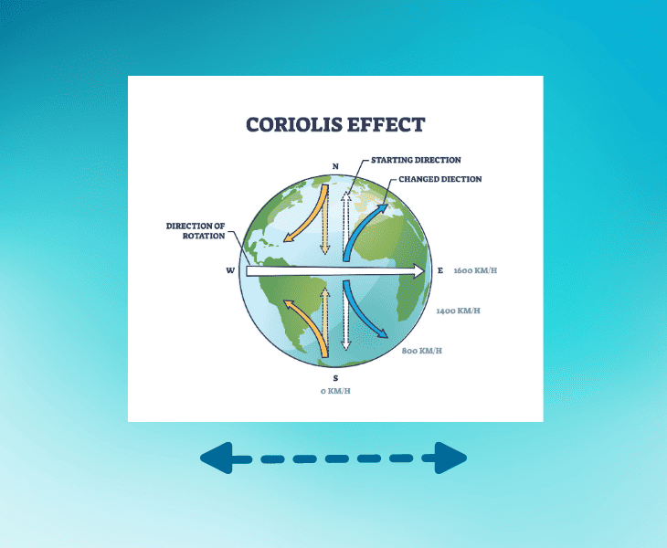 Why Does Weather Move West to East? (Science Behind!)